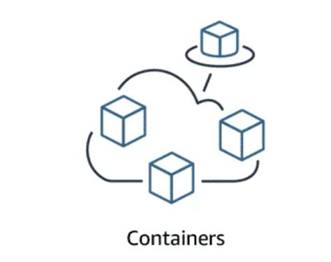 Aws Compute Part 2 Containerization Dev Community