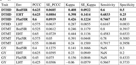 Table 126 From Artificial Neural Networks And Deep Learning For Genomic Prediction Of Binary