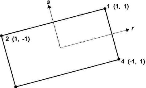 Local Coordinates For A Quadrilateral Finite Element Download Scientific Diagram