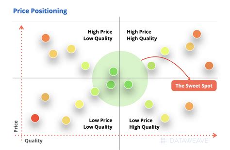 How Customer Price Perception Can Affect Your Brand Image