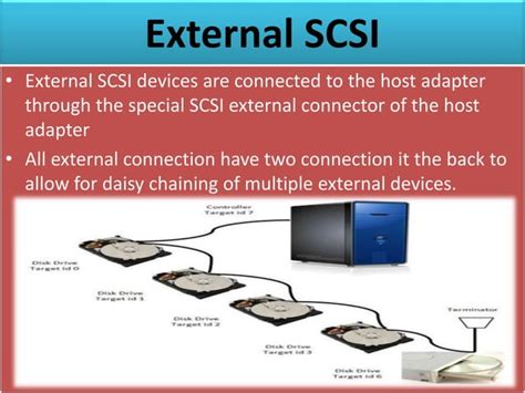 Scsismall Computer System Interface Pptx Computer Peripherals Computing