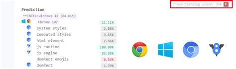 9 Best Free Browser Fingerprint Testing Tools