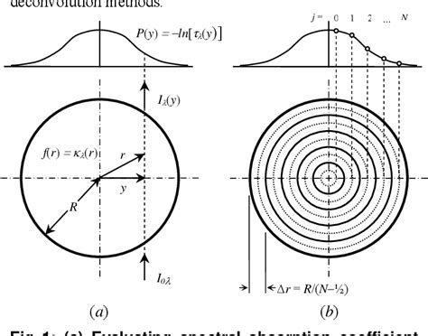 Figure 1 From Solution Of Abels Integral Equation Using Tikhonov Regularization Semantic Scholar
