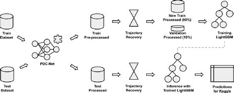 Figure 1 From Position Estimation Of Unmanned Aerial Vehicles In Contested Environments Using