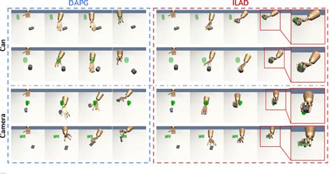 Table 1 From Learning Generalizable Dexterous Manipulation From Human Grasp Affordance