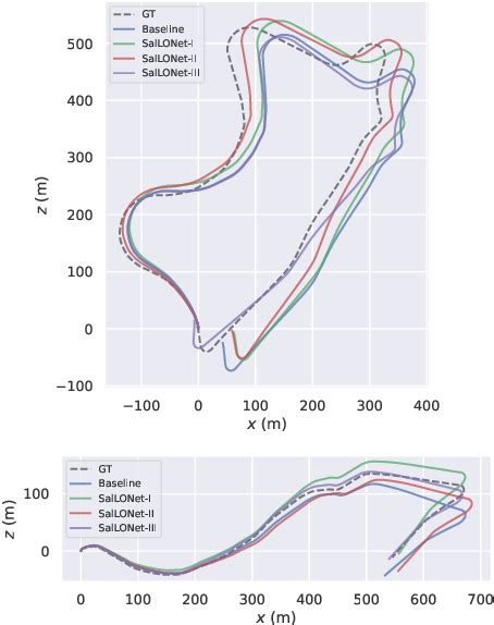 Figure 1 From Attention Guided Lidar Segmentation And Odometry Using Image To Point Cloud