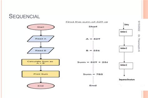 Algorithmpseudocodeflowchartpptx Programming Languages Computing