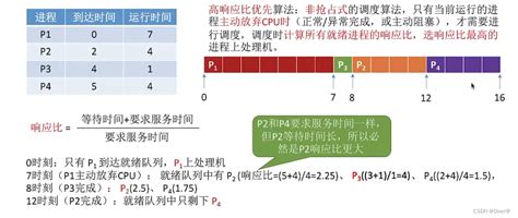 处理机调度 csdn博客