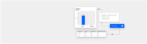 IBM SPSS Statistics Sumber Daya