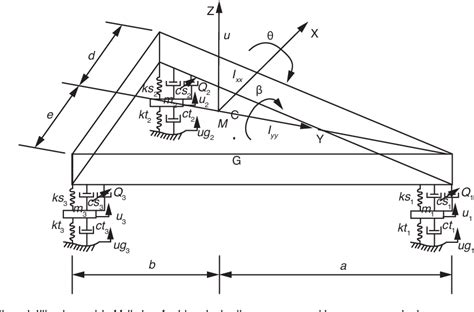 Figure 1 From Aircraft Random Vibration Analysis Using Active Landing Gears Semantic Scholar