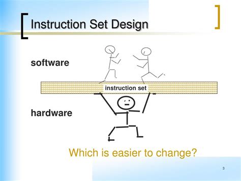 Ppt Cpu Architecture And Control Signals In Instruction Set Design