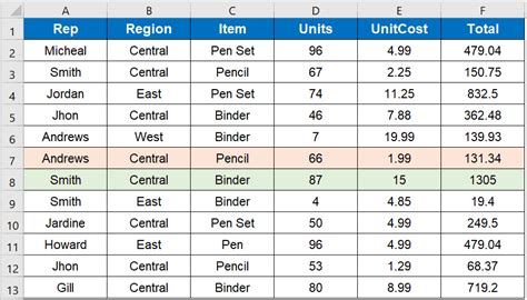 How To Rearrange Rows In Excel Easy Ways