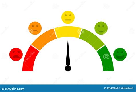 Meter Icons Speedometer With Scale Emotion Satisfaction And Stress Score Of Customer Rating