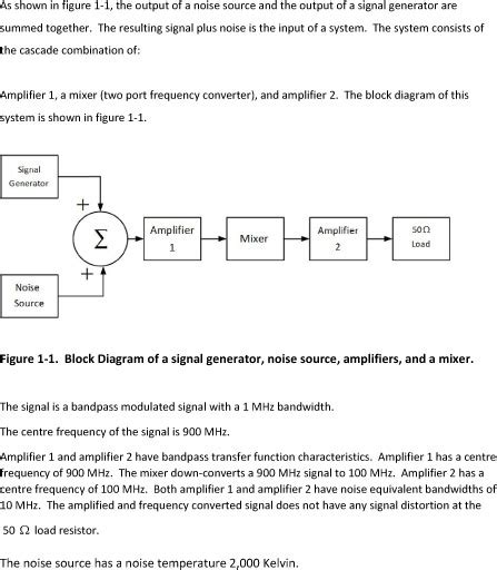 Solved And The Output Of A Signal Generator Are Summed