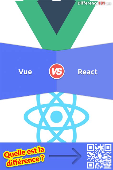 Vue vs React Quelle est la différence Difference 101