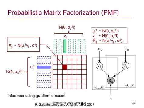 Ppt Probabilistic Models For Matrix Completion Problems Powerpoint Presentation Id