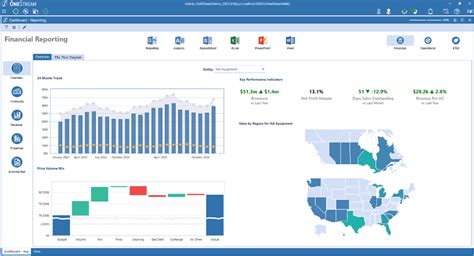 5 Best Epm Software Solutions Of 2024
