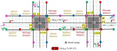 Enhancing Urban Intersection Efficiency Visible Light Communication And Learning Based Control