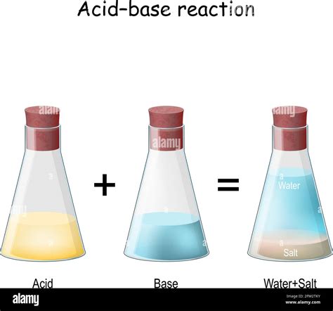Acid Base Neutralization Hi Res Stock Photography And Images Alamy