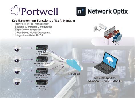 Edge Ai Deployment Strategies For Modern Businesses Portwell Inc