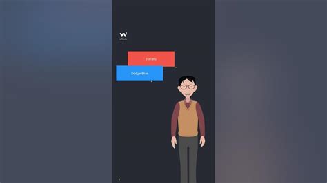 Css Colors Introduction Part 1 Color Names W3schools Css Webdevelopment Youtube