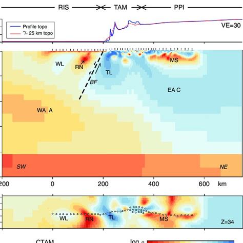Three Dimensional Resistivity Inversion Model For The Central Tam Download Scientific Diagram