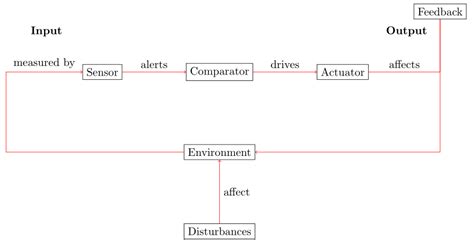 Tikz Diagram Additional Right Angle And Space TeX LaTeX Stack Exchange