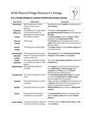 Gcse Energy Aqa 4 1 Physics Literacy Key Terms Definitions And Example Sentences By Lvex Uk