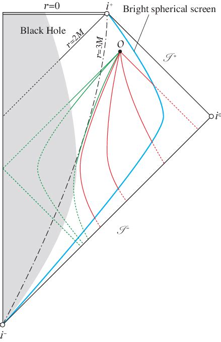 The Conformal Diagram Of The Spacetime In Which A Spherically Symmetric