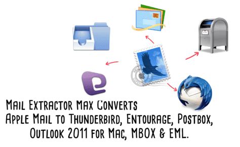 Mac Mail To Windows Thunderbird Archives Uslsoftware®