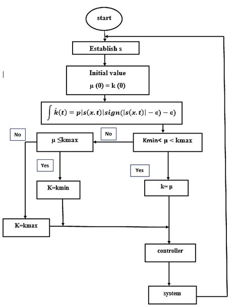 The Scheme Shows Asmc Download Scientific Diagram