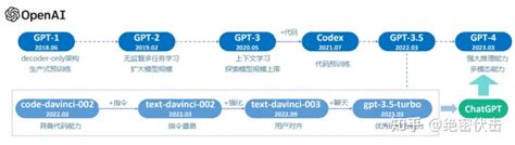 Chatgpt揭秘：深入了解技术原理