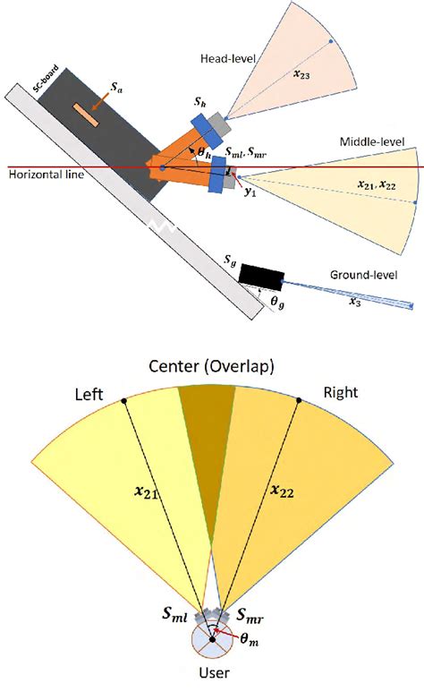 Figure 13 From Multi Sensor Obstacle Detection System Via Model Based State Feedback Control In