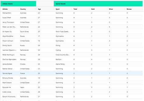 Enhancement Proposal Datagrid Allow To Group Datagrid Columns