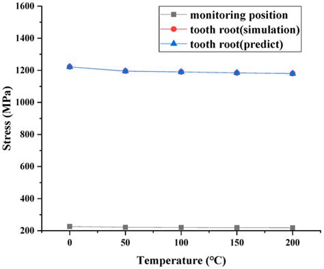 Applied Sciences Special Issue Advanced Fault Diagnosis And Fault Tolerant Control