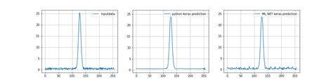 Problems With Convolutional Neural Networks Loaded From Keras Model Issue Dotnet