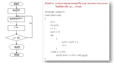 แบบฝึกหัด Flowchart พร้อมเฉลย สร้างผังงานให้ง่ายด้วยวิธีเชื่อมต่อ