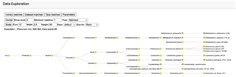 Microbemasst Gnps Documentation