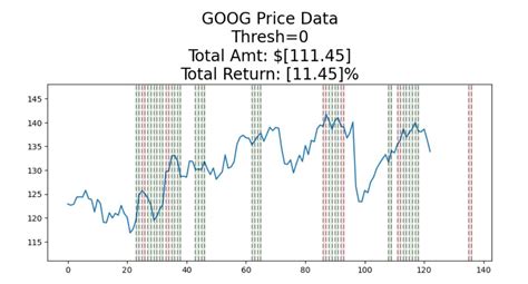 Abhay Rawat On Linkedin Datascience Stockprediction Lstm