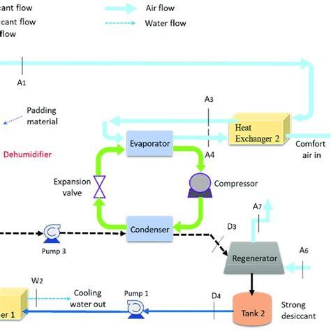 Doe Model Using Full Factorial Design Download Scientific Diagram