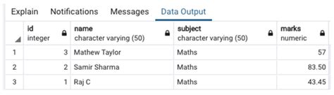 Sql Order By Desc Examples Of Sql Order By Desc