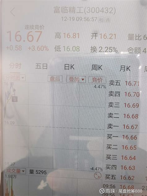 12 19今日主动卖出两笔获利1800 近期回撤较大资金不足今天主动卖出两只补充流动资金最近应该会回调一波补充一些流动资金回调较大的