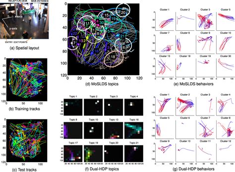 figure 5 from mixture of switching linear dynamics to discover behavior patterns in object