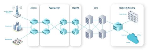Exaware On Linkedin Aggregation Peering Opennetworking Routingandswitching Disaggregation