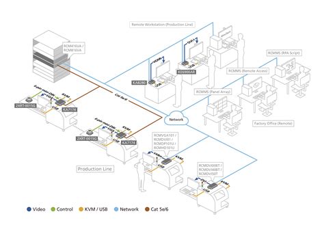 Aten Production Line Solutions Guide Aten Corporate Headquarters
