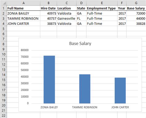 Dynamic Charts In Excel A Tutorial On How To Make Life Easier