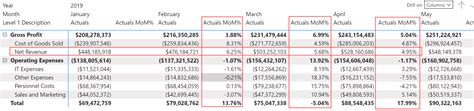 Excel Like Mom Qoq Yoy Calculations In Rows In Power Bi Inforiver