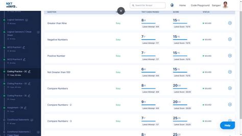 Sangavi S On Linkedin Html Ccbp Creds Learning Daily Css