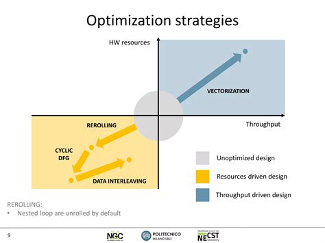Oxigen Automated Fpga Design Flow From C Applications To Dataflow