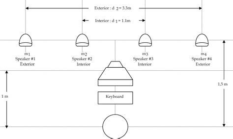 Figure 1 From Effect Of Space On Auditory Temporal Processing With A